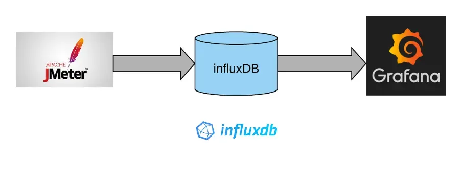 realtime-influxdb-2.webp