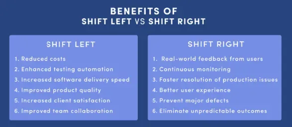 what-is-shift-left-5.webp